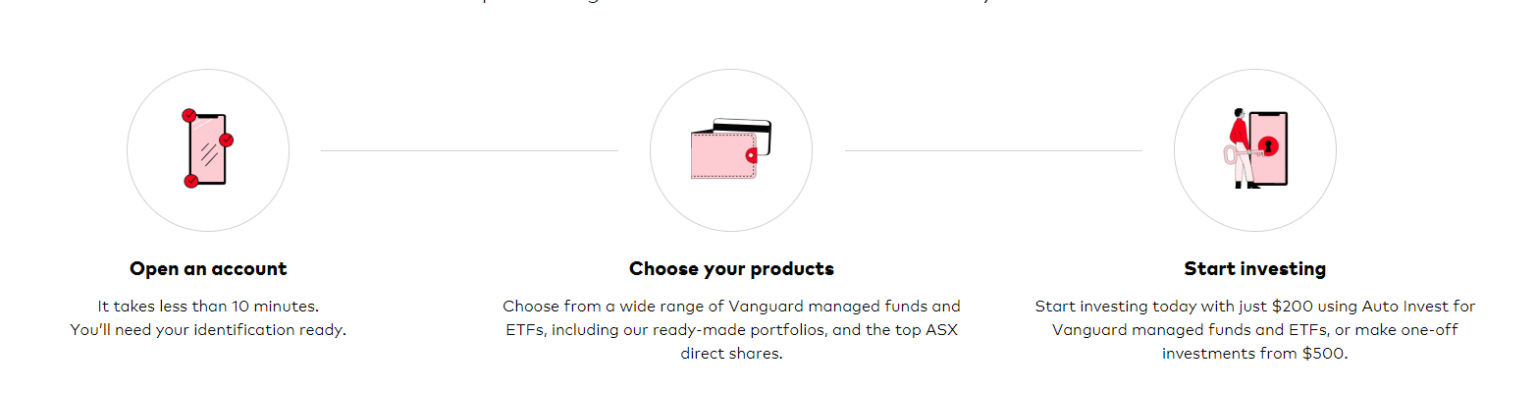 How to Start Investing with Vanguard Australia (in 3 Steps) – Dad Investor